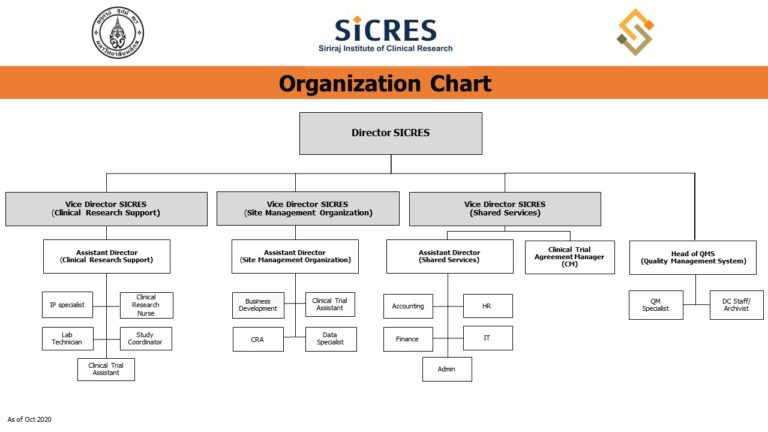 About SICRES
